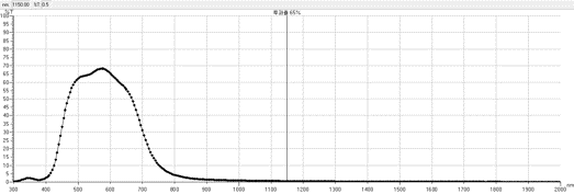 Heat(Infrared) Blocking - ILJIN OPTEC CO., LTD.