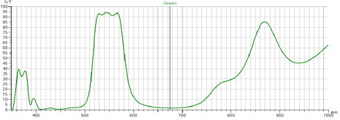 Band Pass Filter - ILJIN OPTEC CO., LTD.